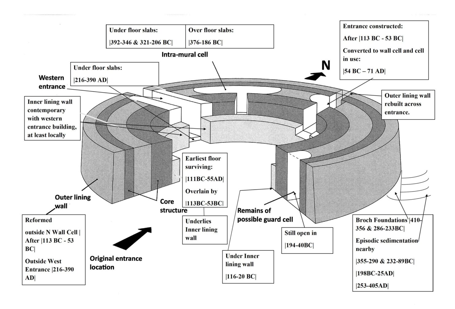 7.3.5.2 Complex Atlantic Roundhouses / Brochs / Galleried Duns | The ...