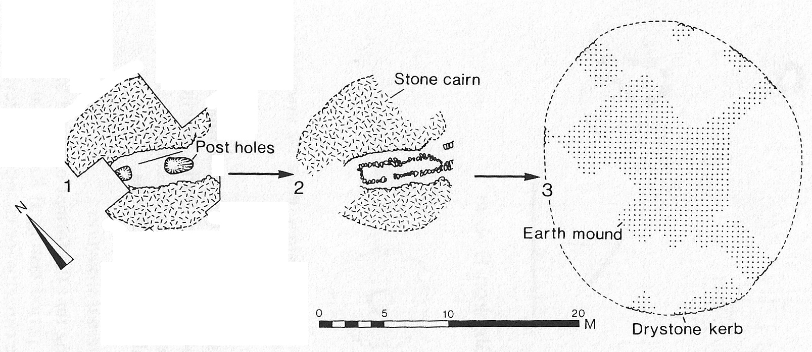 3.4.1.1 Early Neolithic | The Scottish Archaeological Research Framework